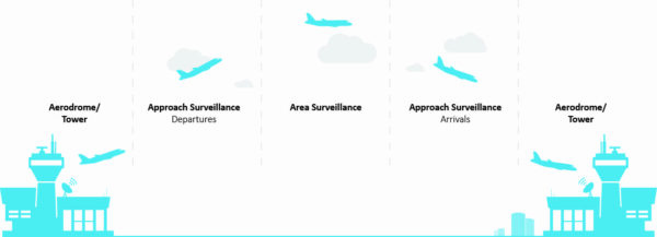 Air traffic control training for NZ students - Airways International